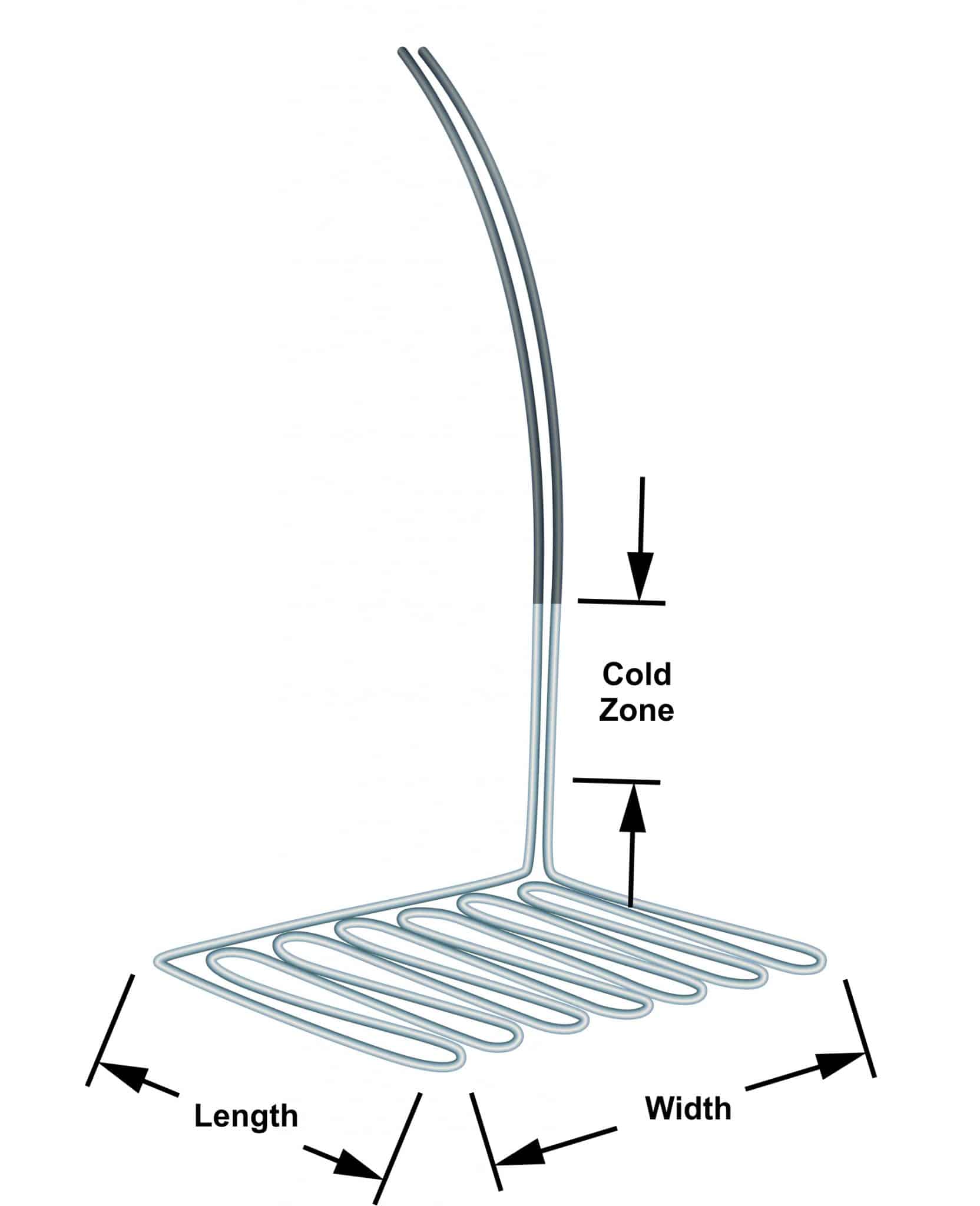Industrial Low Profile Flex Riser PTFE Heater | MPI Morheat